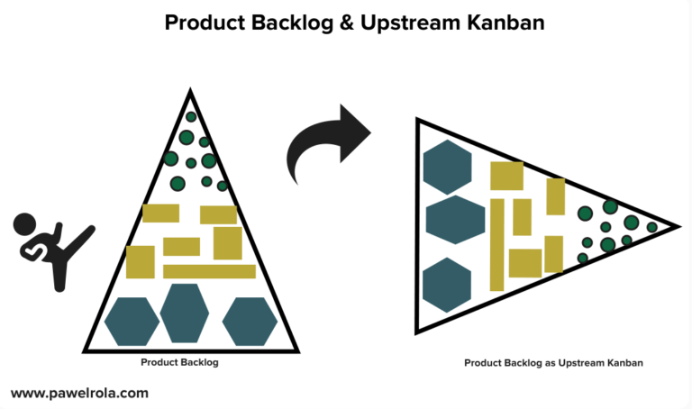 Product Backlog Management with Upstream Kanban – from chaos to clarity ...