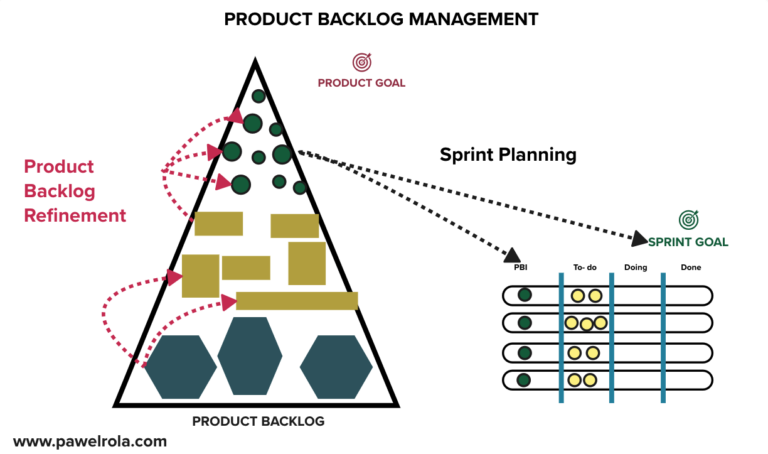 Product Backlog Management with Upstream Kanban – from chaos to clarity - Pawel Rola